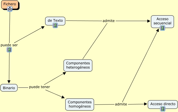 Fichero-tipos de ficheros - ¿Qué tipos de ficheros existen?